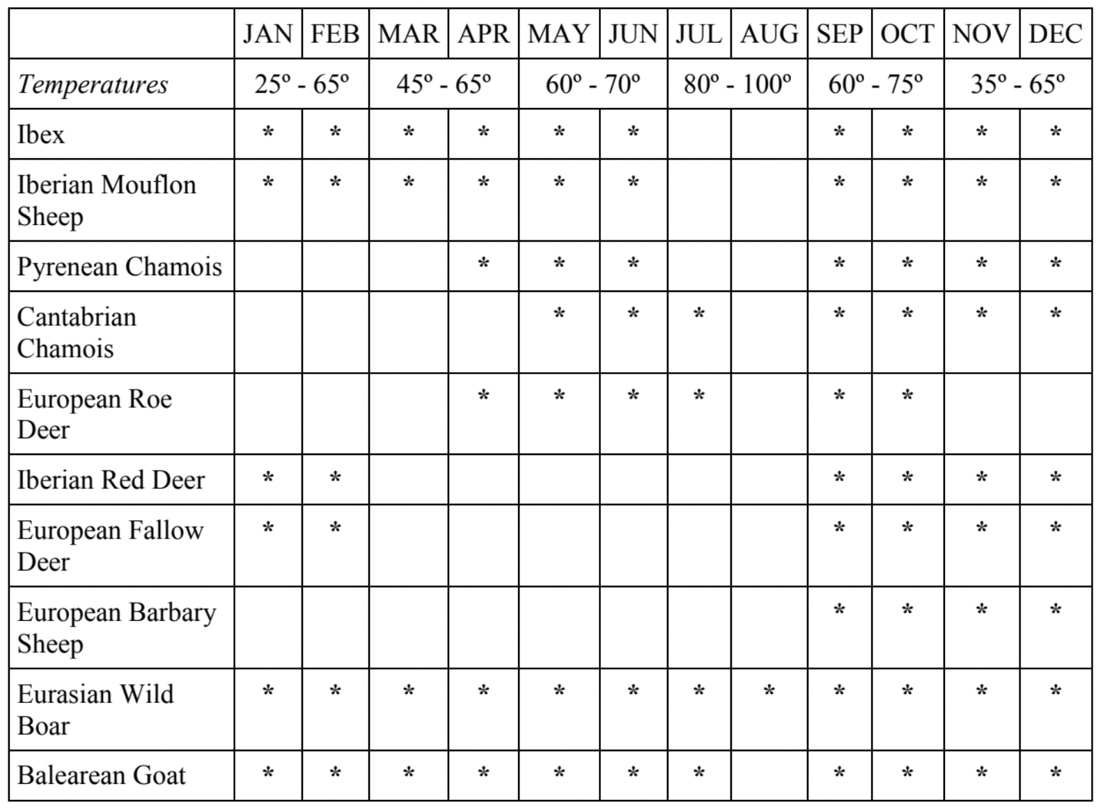 Spain Big Game Hunts - John Burrell's High Adventure Company